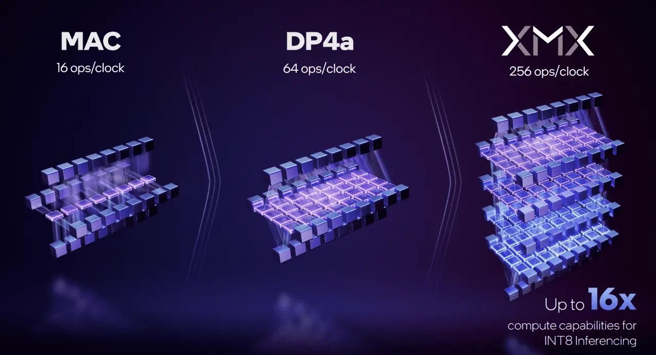 国产终于发布了能用的显卡，然而Intel反手出了王炸 - 果核剥壳
