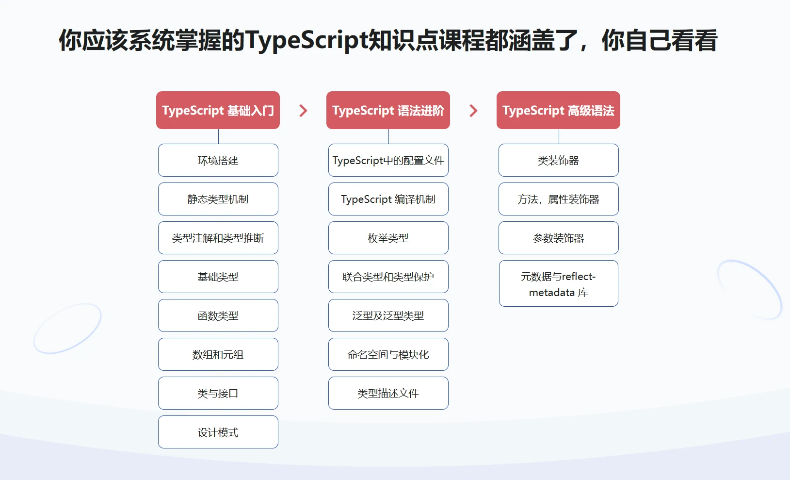 专为小白设计的TypeScript入门课 - 果核剥壳