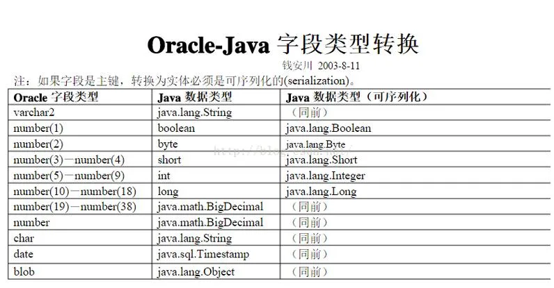 oracle to number用法是什么 - 果核剥壳