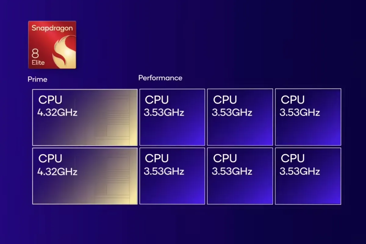 8 Oryon CPU 40 27 8 Oryon CPU 40 27