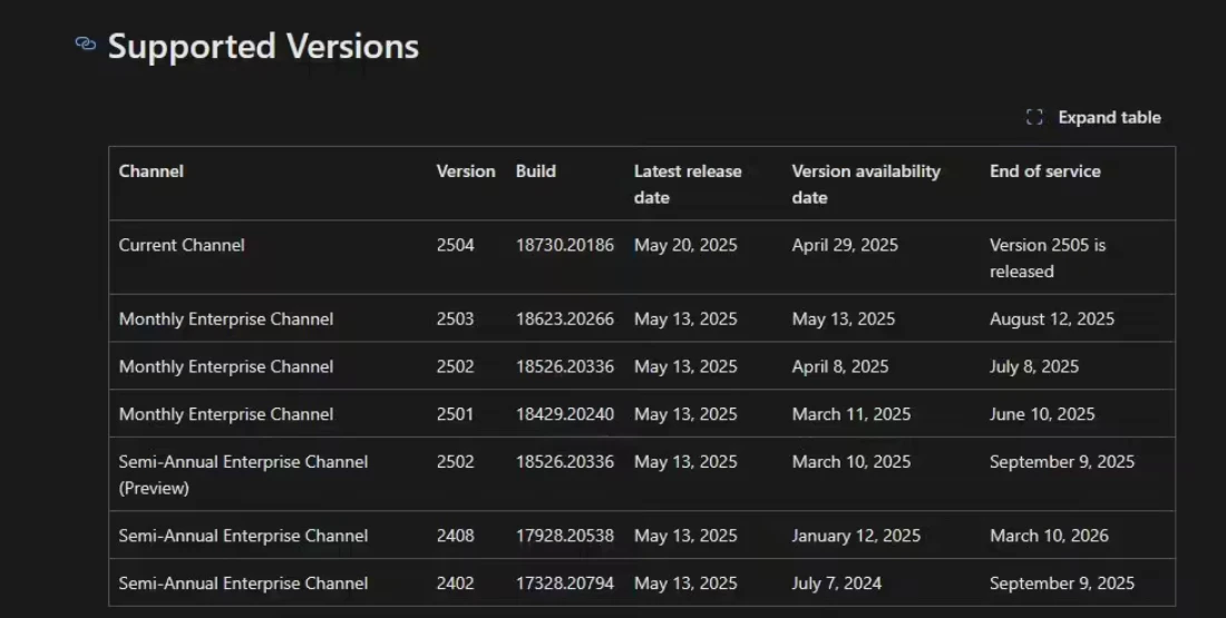 微软 Office 版本控制系统完成史诗级迁移：4000+ 工程师协力，从 Source Depot 到 Git - 果核剥壳