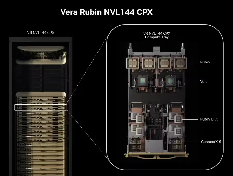 首款专为大规模上下文 AI 设计的 CUDA GPU，英伟达 Rubin CPX 发布 - 果核剥壳